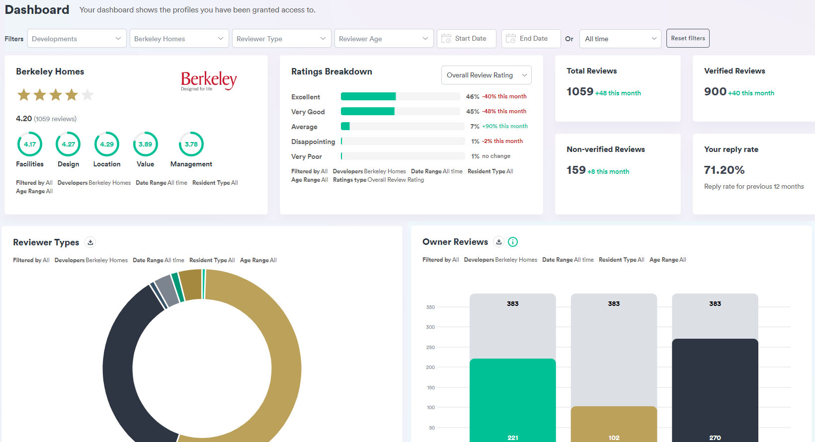 Data & Benchmarking - HomeViews Business Hub