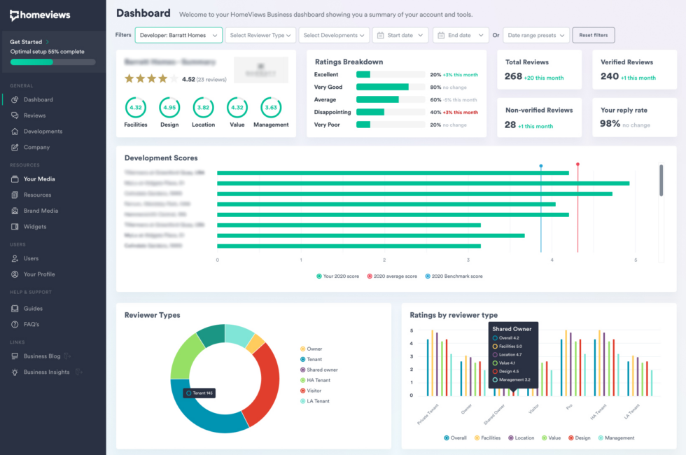 HomeViews Business - HomeViews Business Hub
